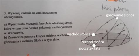 3 Wykonaj zadania na zamieszczonym obokrysunku a Wpisz hasło Początek lata obok właściwej