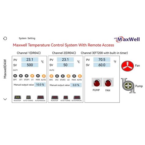 China Remote Access Temperature Control System Suppliersmanufacturersexporter Maxwell