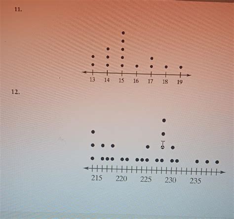 Graphical Analysis In Exercises Y Use The Chegg