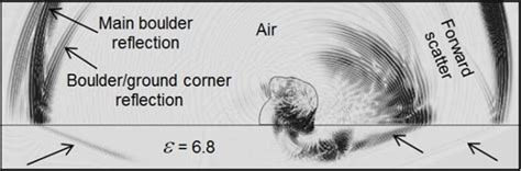 2 D Simulation Of Pulse Encountering A 7 λ 0 Size Dielectric ε 6 8