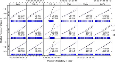 A Calibration Curve Plot For Structure1 Condition Rows Represent