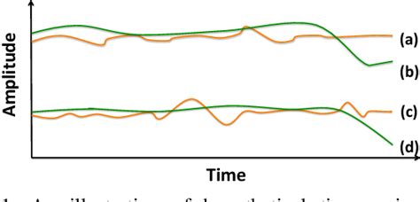 Figure 1 From Stratified Locality Sensitive Hashing For Accelerated