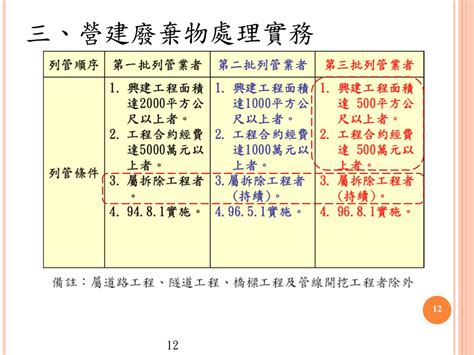Ppt 臺北市政府環境保護局 何姿慧 股長 Powerpoint Presentation Id5822108