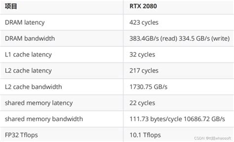 Cuda 矩阵乘2cuda矩阵乘法优化李少侠 Csdn博客 Cuda 矩阵乘2cuda矩阵乘法优化李少侠 Csdn博客