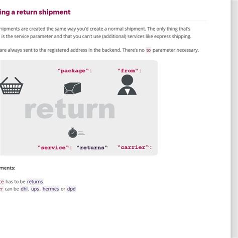 Example Page Of The Api Documentation Serving As Control Version