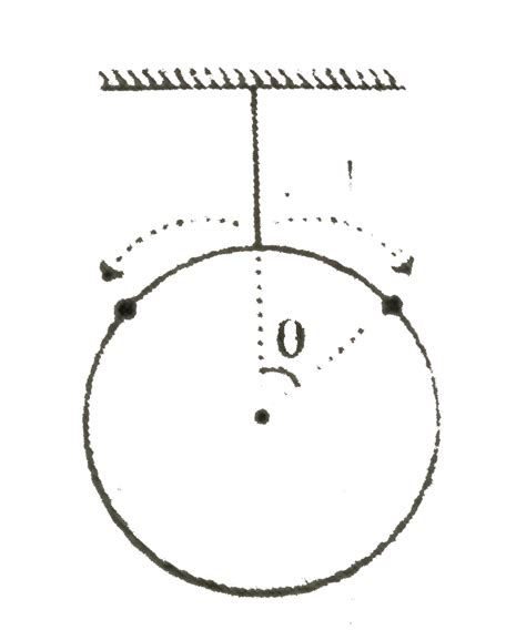 A Smooth Circular Track Of Mass M Is Vertically Hung By A String Down
