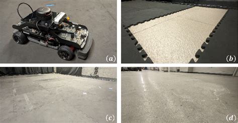 Figure 1 From Estimating Modeling Errors In Vehicle Dynamics For Timely