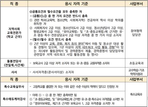 서울시 교육공무직 채용공고 돌봄전담사조리사 외 자소서·면접ft급여 네이버 블로그