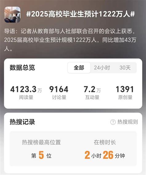 2024年高校毕业生就业率555，2025高校毕业生预计1222万人，就业难如何破局？华南工作会广西