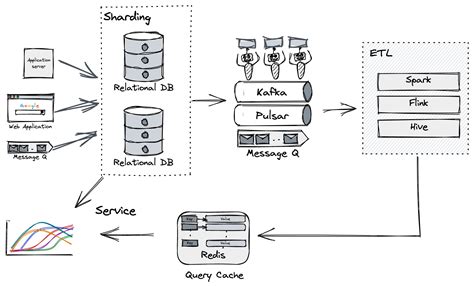 Harnessing The Power Of Htap Databases Tidb