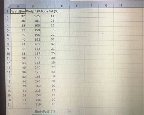 Solved Does The Data BodyFat Csv Indicate Linear Chegg