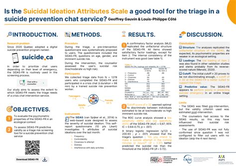 Pdf Is The Suicidal Ideation Attributes Scale A Good Tool For The