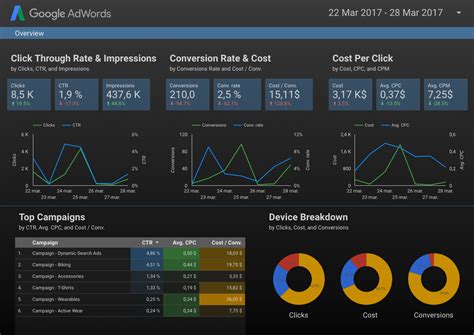 Aprende A Crear Dashboards Con Google Data Studio En Minutos