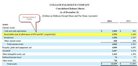 Accounts Receivables Meaning Accounting Examples