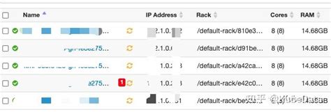 Hdfs集群踩坑|hdfs机架感知配置导致数据丢失问题排查过程 知乎 Hdfs集群踩坑|hdfs机架感知配置导致数据丢失问题排查过程 知乎