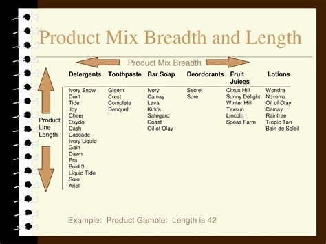 What Is The Length Of The Product Mix