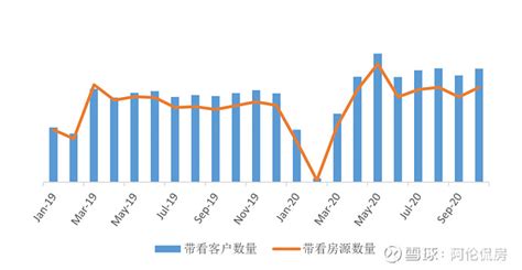 《10月市场月报》出炉：新房“银十”表现平稳，二手房潜在需求旺盛！ 近日， 贝壳 研究院发布10月 房地产 市场系列报告，报告指出，10月全国