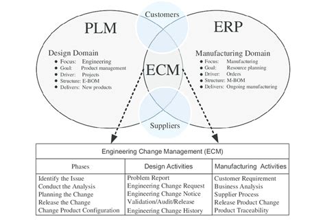 Overview Of The Advanced Cmii Based Ecm Framework Download