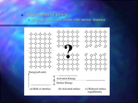 Ppt “soldering And Brazing” Comparing With Diffusion Bonding Hot Pressing And Solid Phase