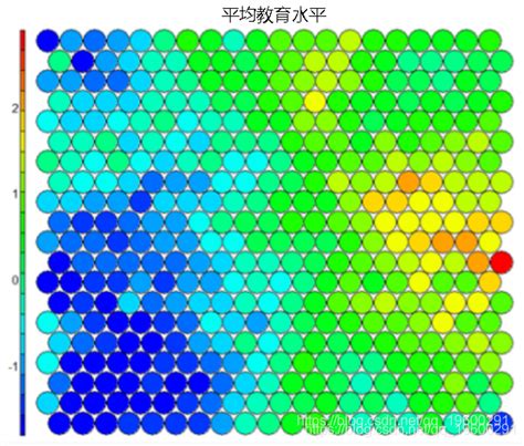 R语言使用自组织映射神经网络（som）进行客户聚类细分som聚类拓端研究室trl的博客 Csdn博客
