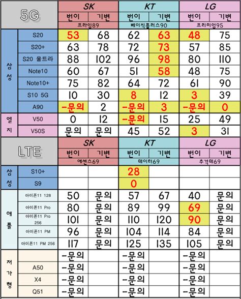 4월 6일 서울 휴대폰 성지 시세표핸드폰 성지 시세표 휴대폰좌표 핸드폰좌표 네이버 블로그