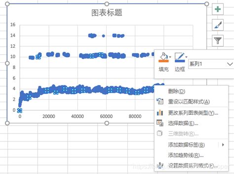 使用excel导入数据，绘制图表（散点图为例）及调整方法（基础方法，包括：更改图表字体，点的大小）excel散点图点的大小 Csdn博客