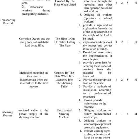 Framework Of Hirarc During The Poles Fabrication Download Scientific Diagram