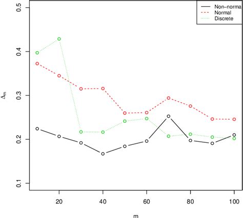 Figure 33 From Nonlinear Constrained Optimization In R And Its Application For Sufficient
