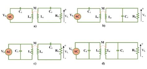 basic one element compensation topologies a ss b sp c ps d pp