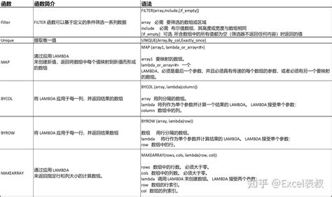 Excel新函数介绍之四：filteruniquemapbycolbyrowmakearray 知乎