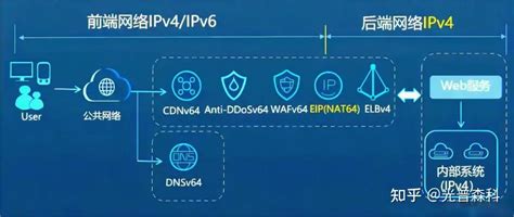 工业互联网时代 光普森科wlan Ipv6解决方案全线升级 知乎