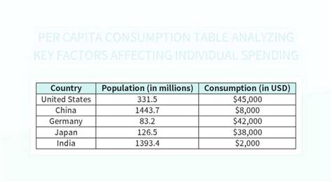 per capita consumption table analyzing key factors affecting individual