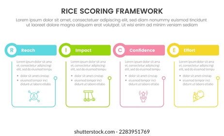 Rice Scoring Model Framework Prioritization Infographic Stock Vector Royalty Free 2283951769