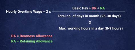 Overtime Payment Rules Labour Law On Overtime In India