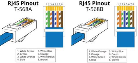 How To Connect Your Arduino Uno Nano To Internet Using The W5100