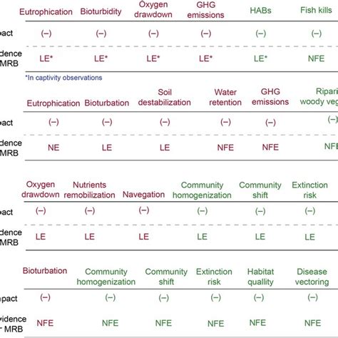 Schematic Diagrams Summarizing Exemplary Geochemical Red And
