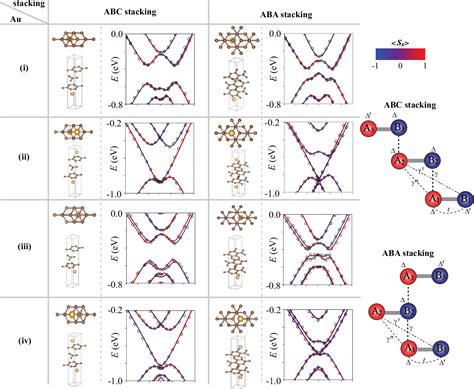Figure 5 From Rashba Spin Splitting Based On Trilayer Graphene Systems Semantic Scholar