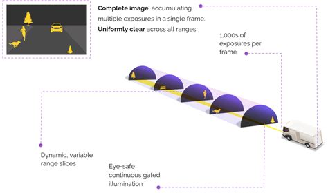 Startups Look Beyond Lidar For Autonomous Vehicle TECHx Media