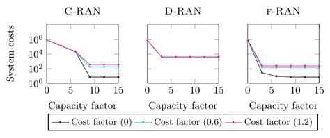 Pgfplots On Fixing The Issue With Ytick Alignment In Groupplot Tex