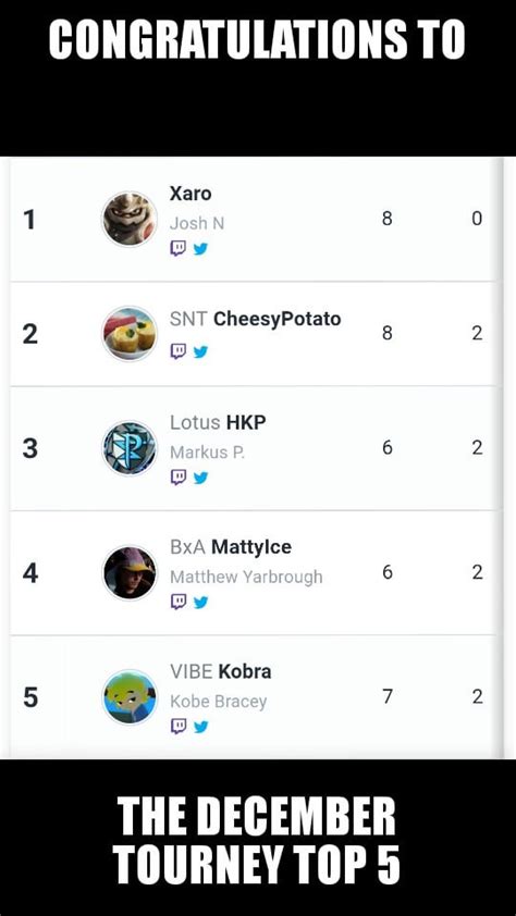 congrats r rivalsofaether