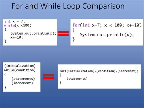 Comparing Python And Java Ppt Download
