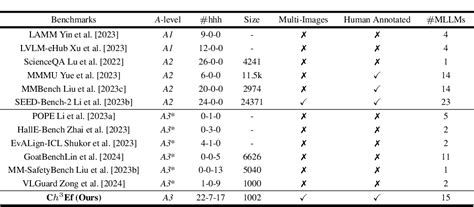 Assessment Of Multimodal Large Language Models In Alignment With Human