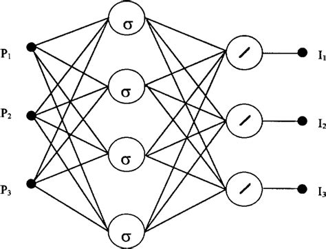 A Two Layer Network Consisting Of Three Inputs A Four Neuron Sigmoid