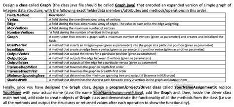 Design A Class Called Graph The Class Java File