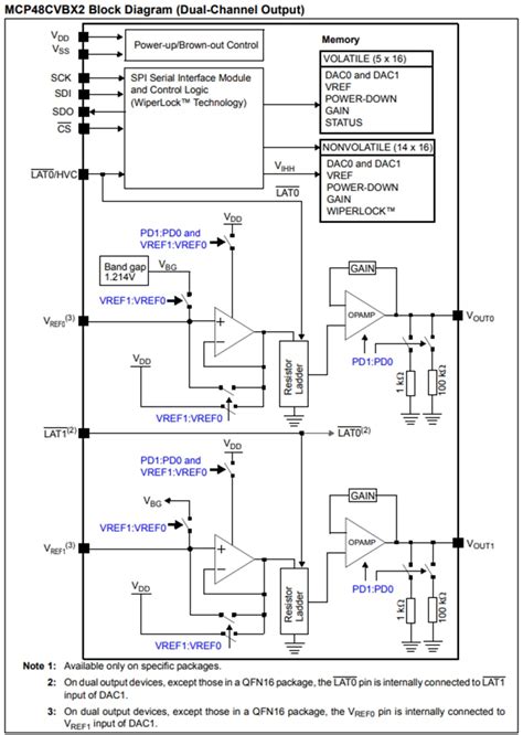 MCP CXBXX Digital To Analog Converters Microchip Technology Mouser