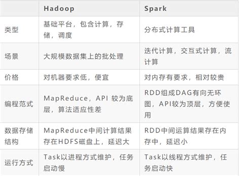 Hadoop知识总结 Tonggangbigdata 博客园