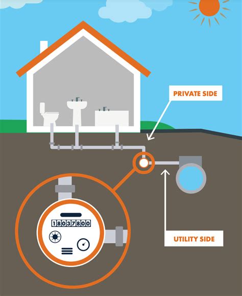 Lsli Lead Service Line Inventory Ces