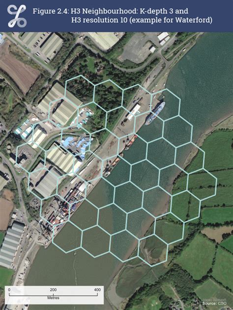 Data Source Methods And Quality Port Visits Using Real Time Shipping