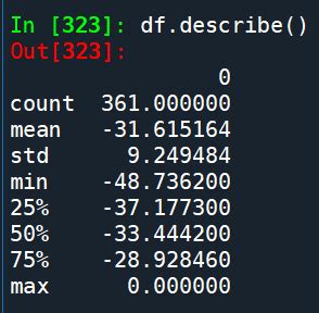 Python Pandas Dataframe Describe Count Mean Std Max Min