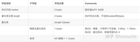 Jpeg编解码原理 知乎